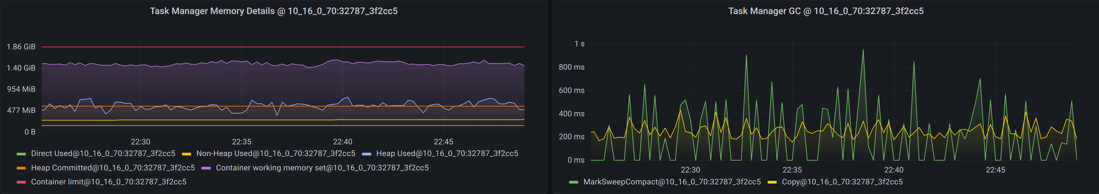 Monitoring Large Scale Apache Flink Applications Part 2 Metrics For Troubleshooting